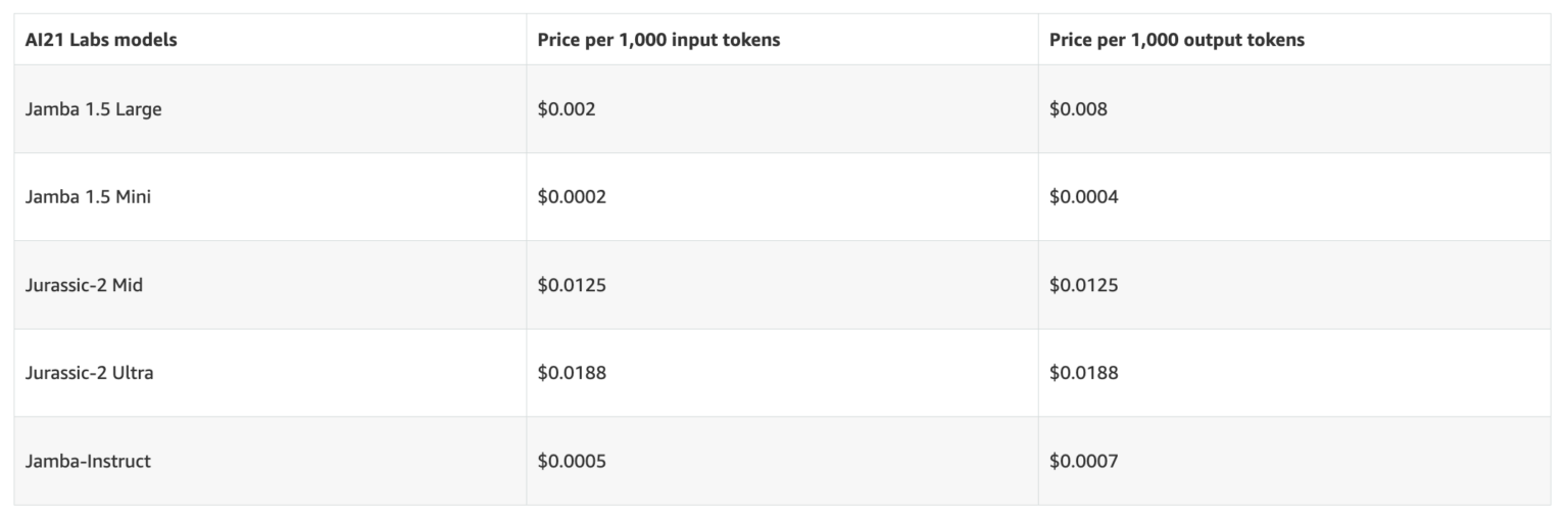 Amazon Bedrock Pricing Explained [current_year]
