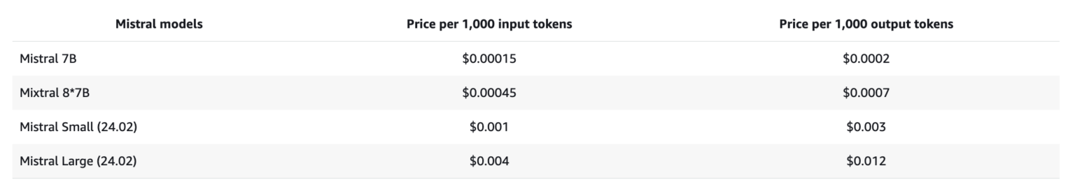 Amazon Bedrock Pricing: The Complete Guide