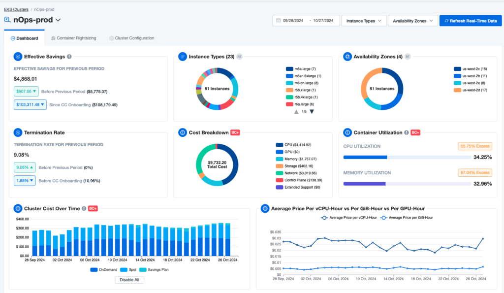 Zesty vs ProsperOps vs nOps: The Ultimate Guide to AWS Savings | nOps