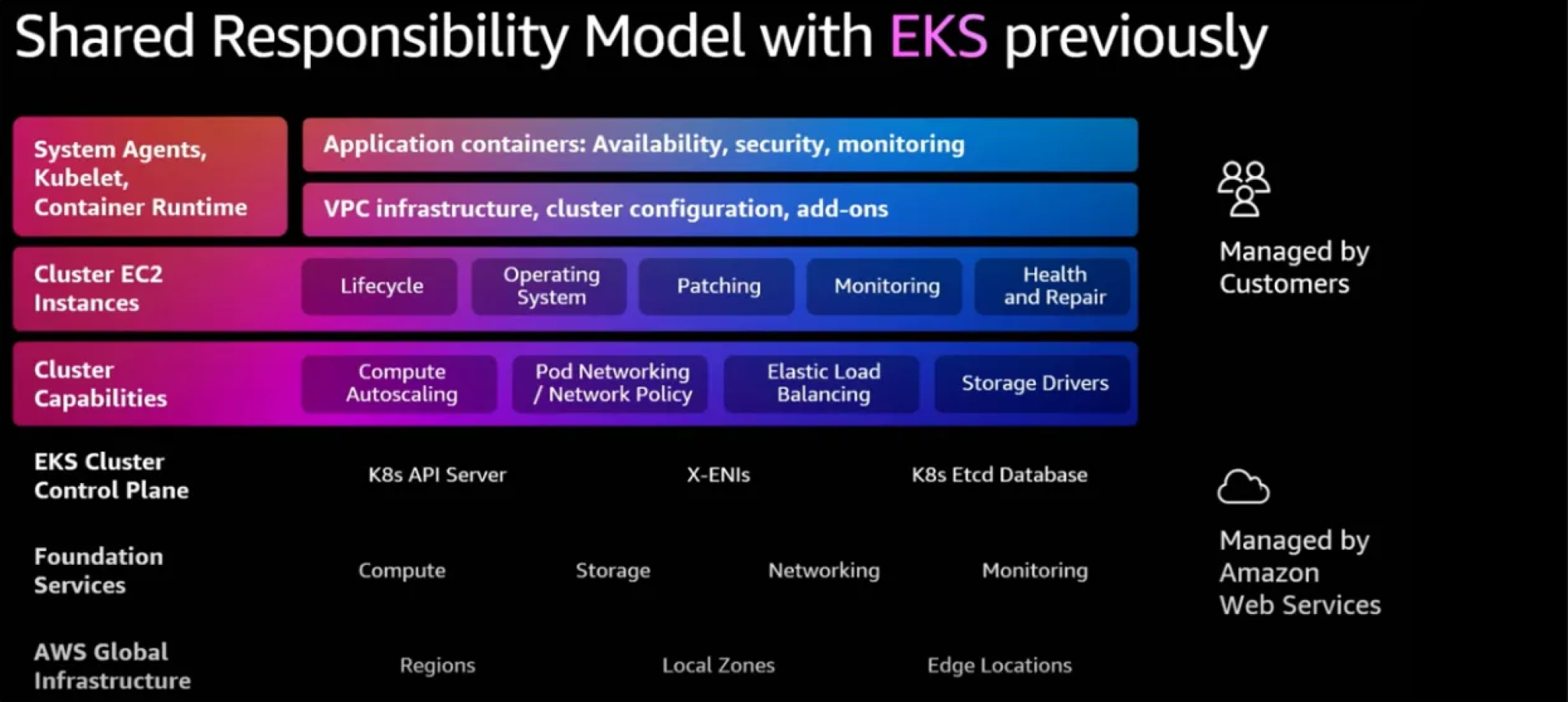 EKS Auto Mode & Karpenter: Supercharge your Kubernetes Management | nOps