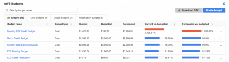 Top 12 AWS Cost Management Tools for [current_year] | nOps
