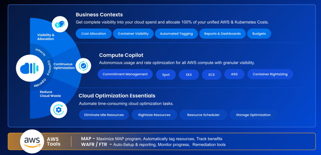 Top 12 AWS Cost Management Tools for 2025 | nOps