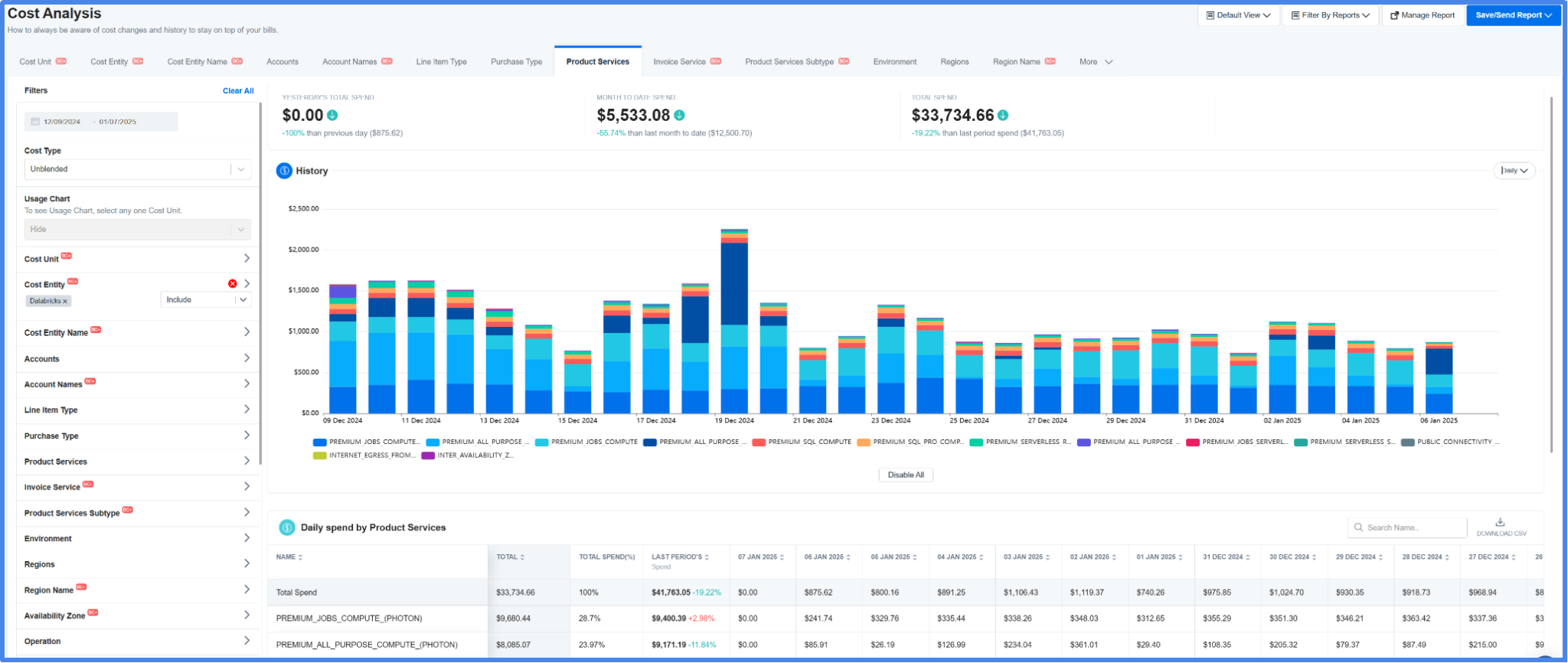 nOps Inform Adds Integrations with Databricks & Datadog | nOps