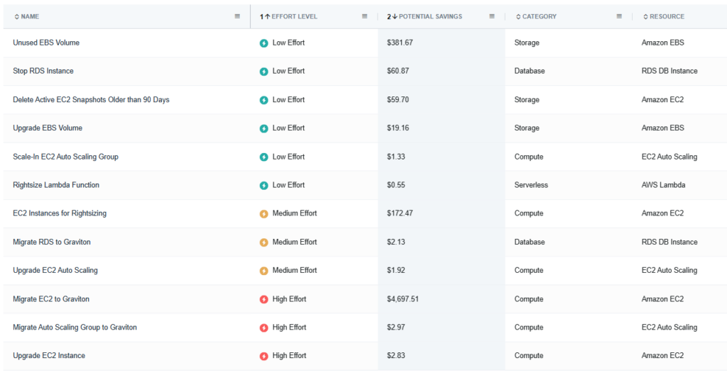 Introducing nOps Cost Optimization Recommendations | nOps