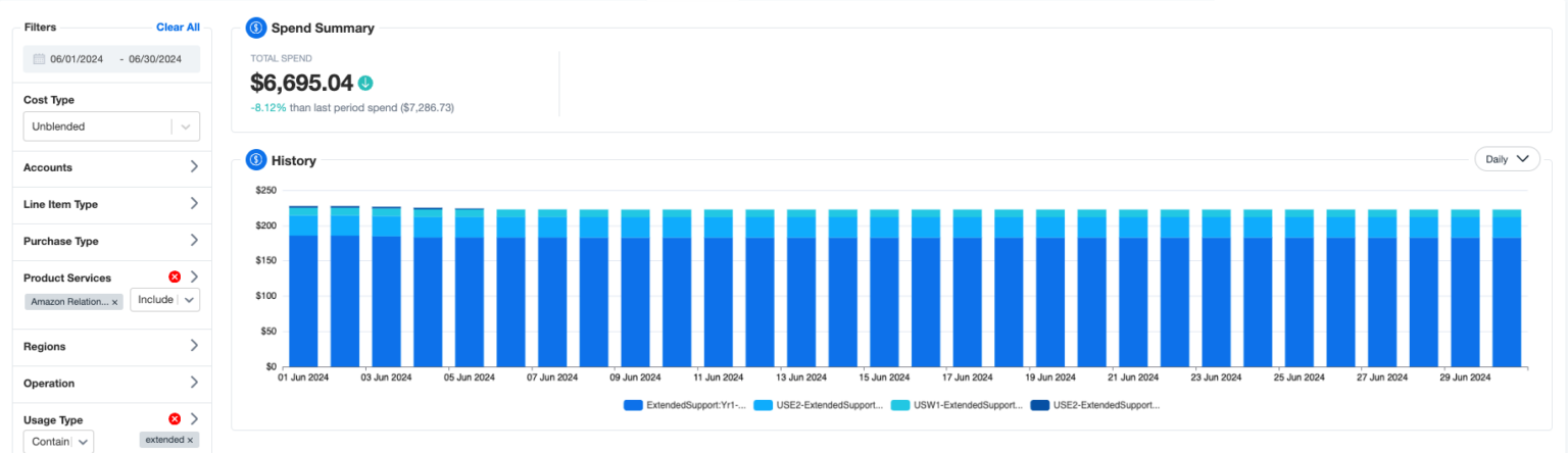 Amazon RDS Cost Optimization: The Essential Guide | nOps