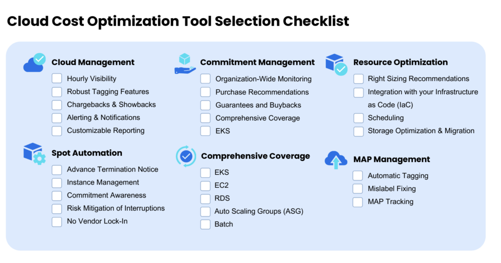 30+ Best Cloud Cost Management Tools In 2025 | nOps