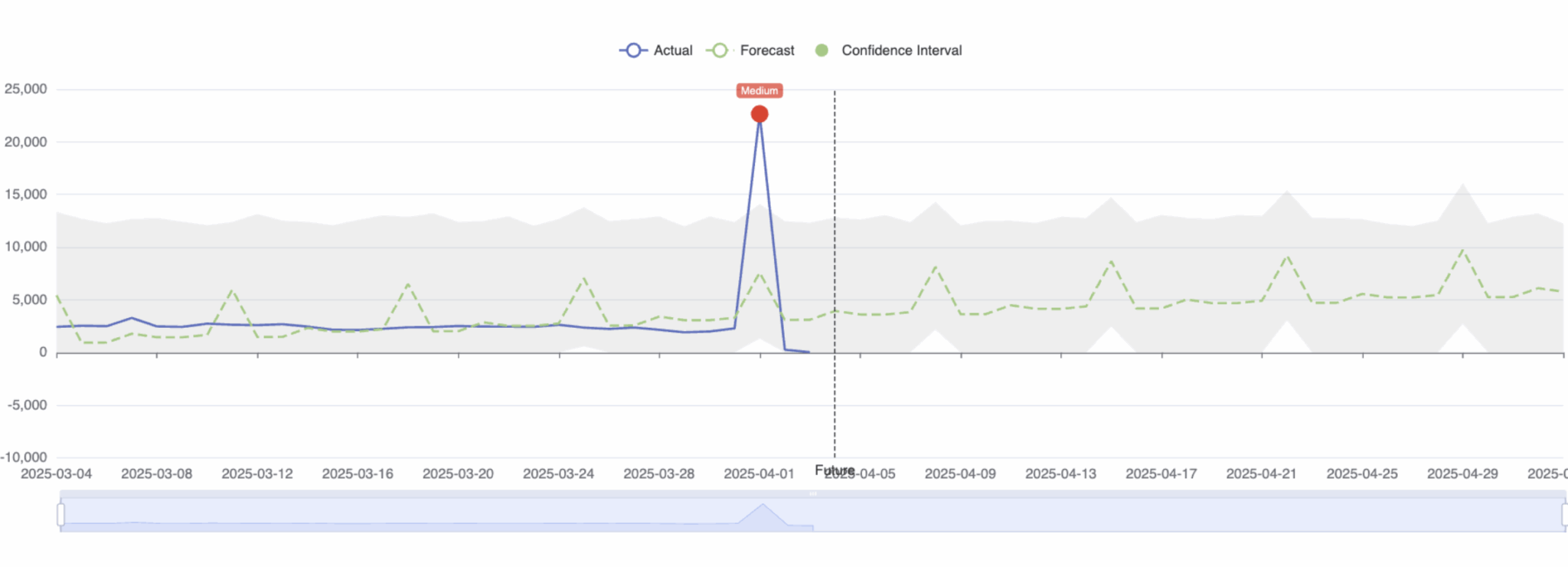 Aws Cost Anomaly Detection The Ultimate Guide Nops