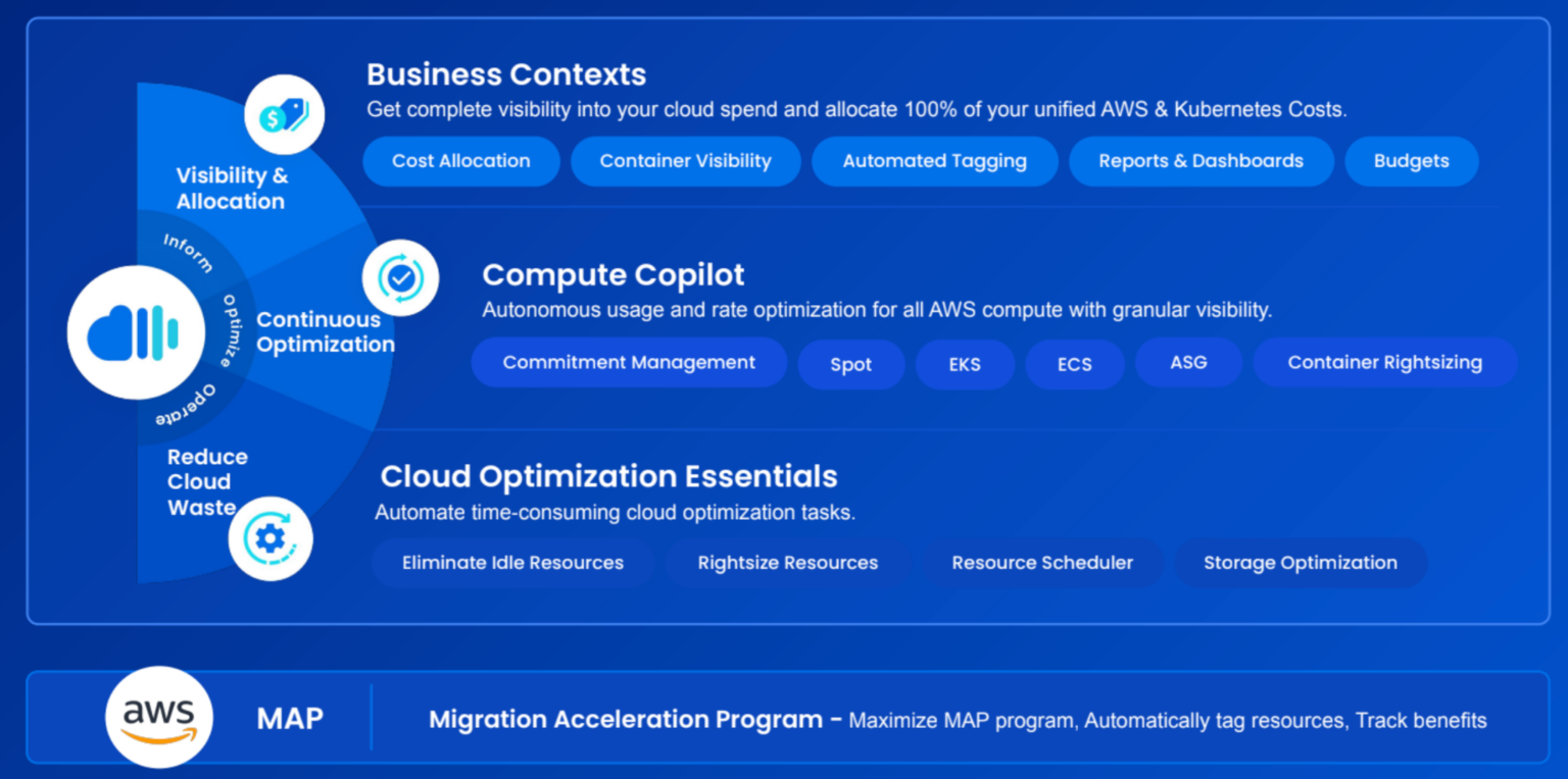 New FinOps Framework Changes for 2025: 6 Key Takeaways | nOps