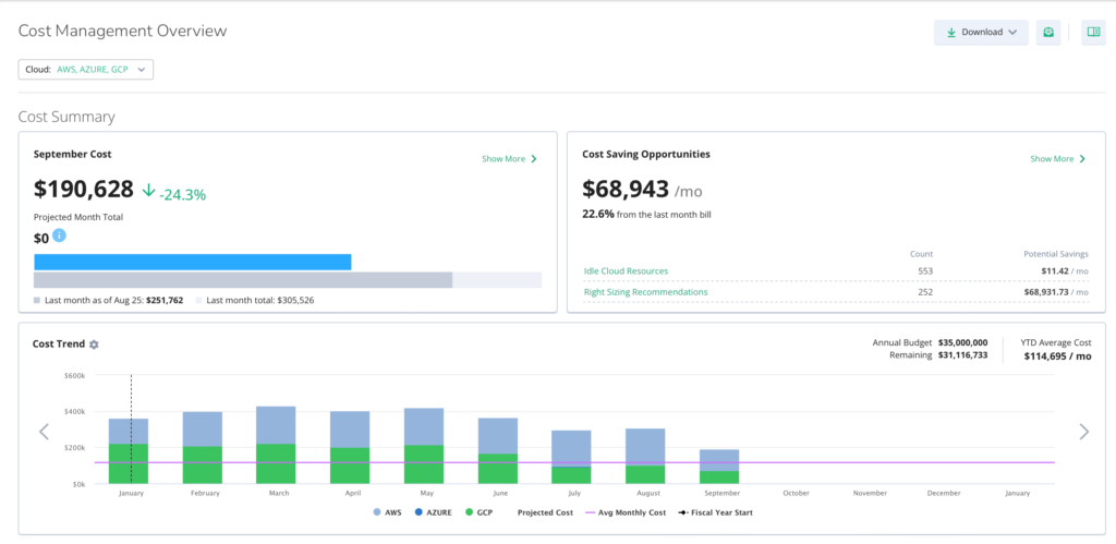 30+ Best Cloud Cost Management Tools in 2026 (Ranked) | nOps