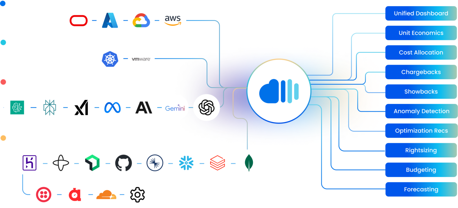 Fully Automated AWS Cloud Management Platform | nOps