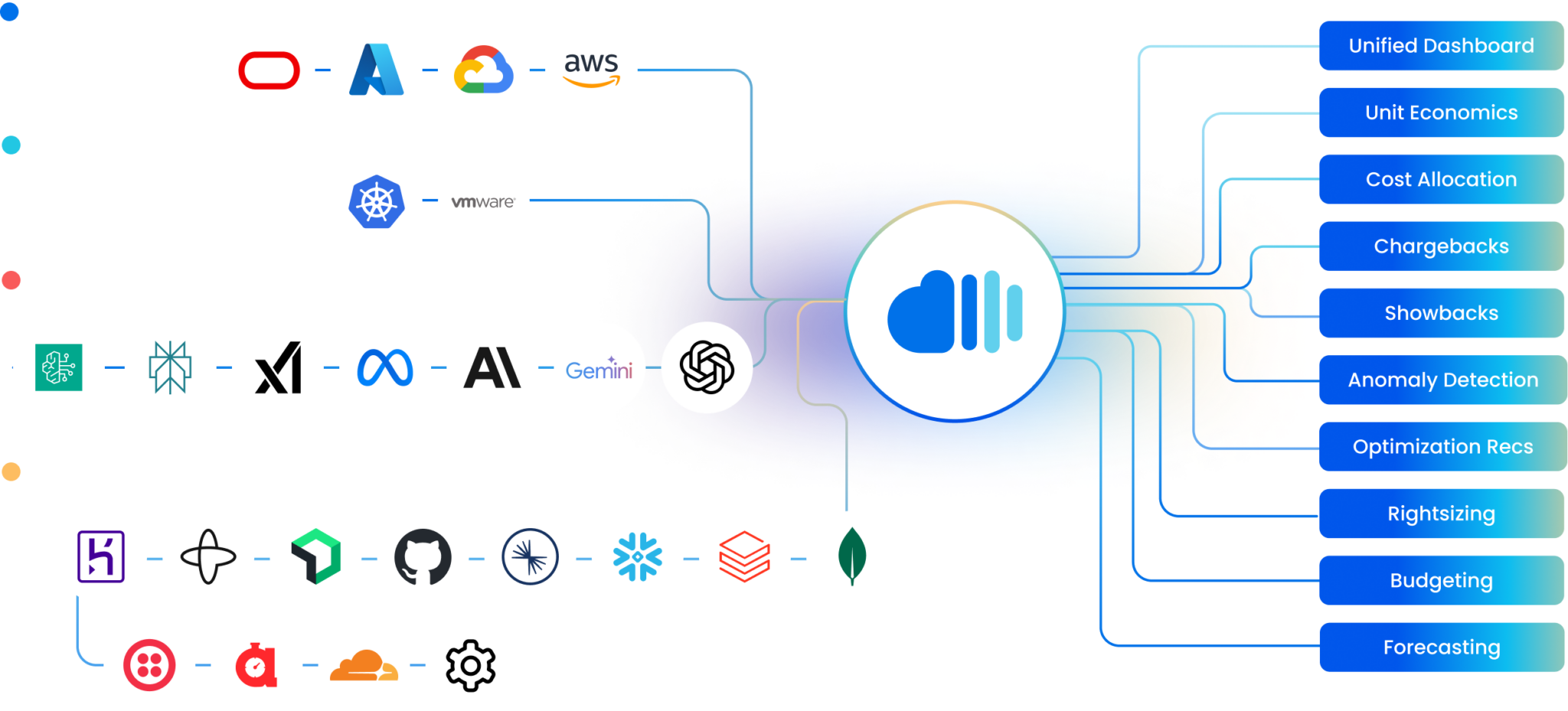 Get started with nOps | nOps