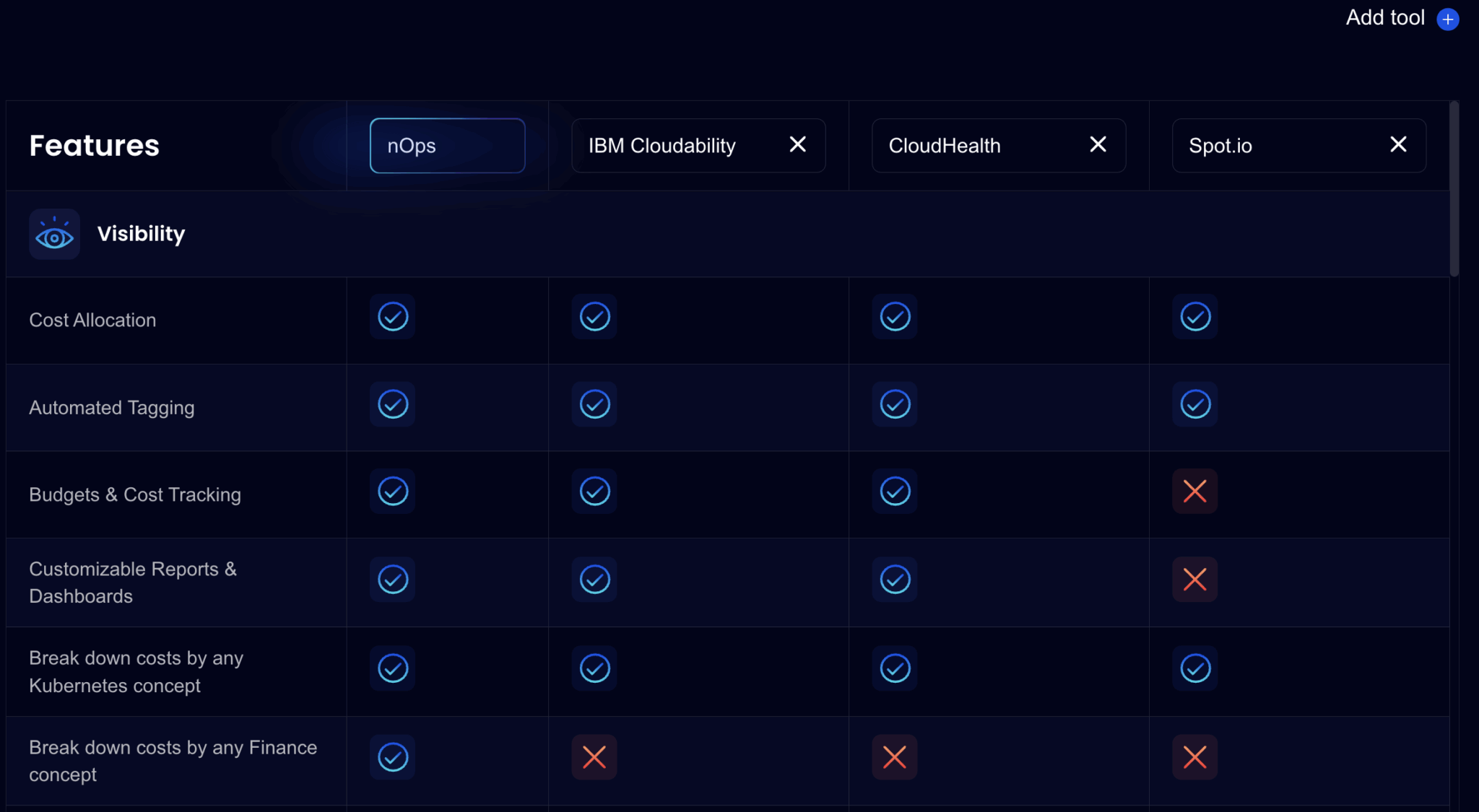 Introducing the Cloud Optimization Comparison Tool | nOps