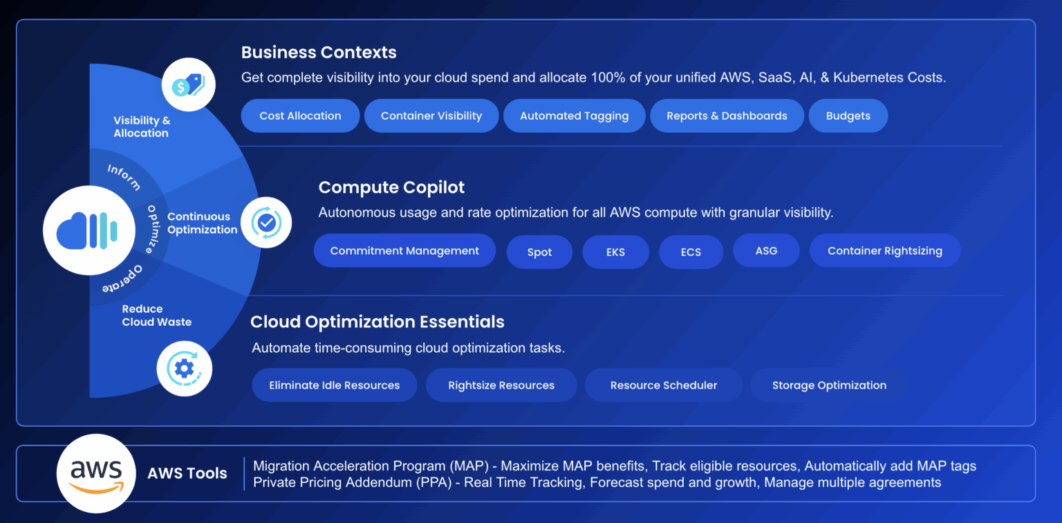 Top 15 DevOps Monitoring Tools in 2025 | nOps