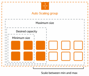 EC2 Auto Scaling Groups: The Complete Guide | nOps