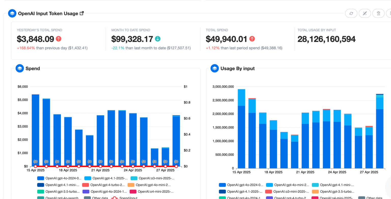 GenAI Cost Optimization: The Essential Guide | nOps