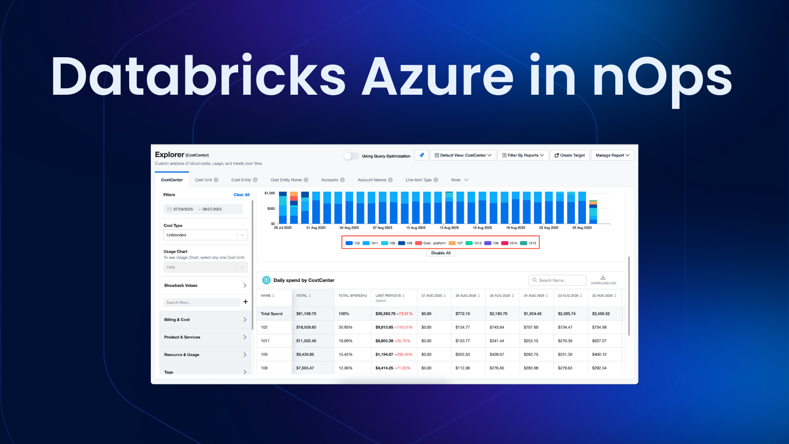 Introducing Databricks Azure Deployment Support | nOps