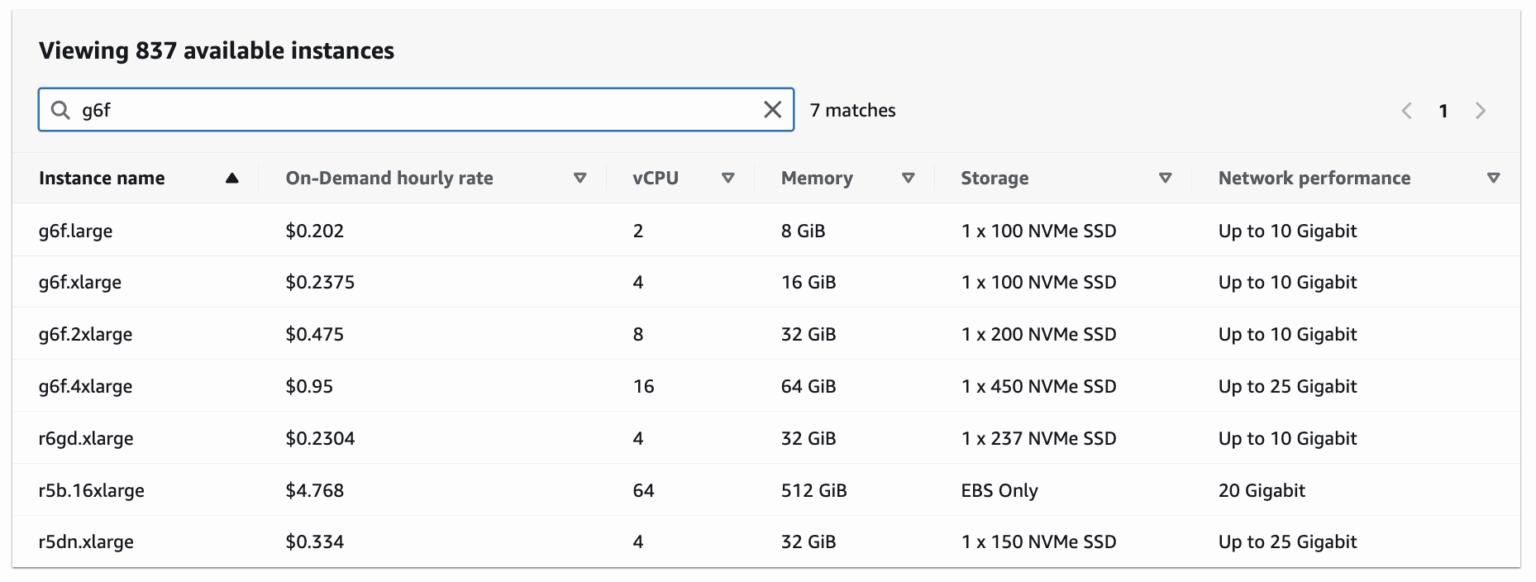AWS Introduces G6f GPU Instances with Flexible GPU Partitioning | nOps