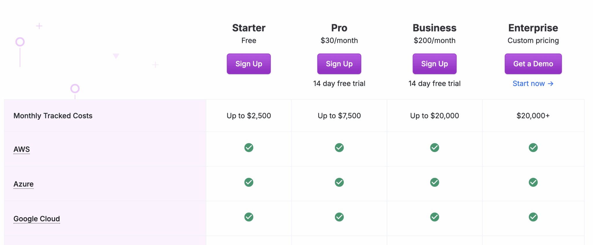 Vantage Pricing Explained: How It Works & How To Optimize | nOps