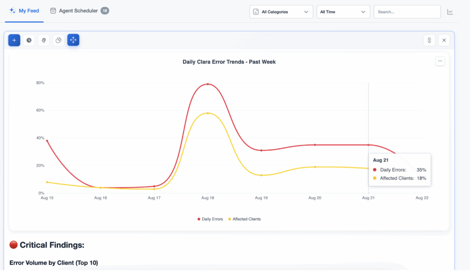 Introducing Enhanced LLM Analytics with Langfuse Integration | nOps