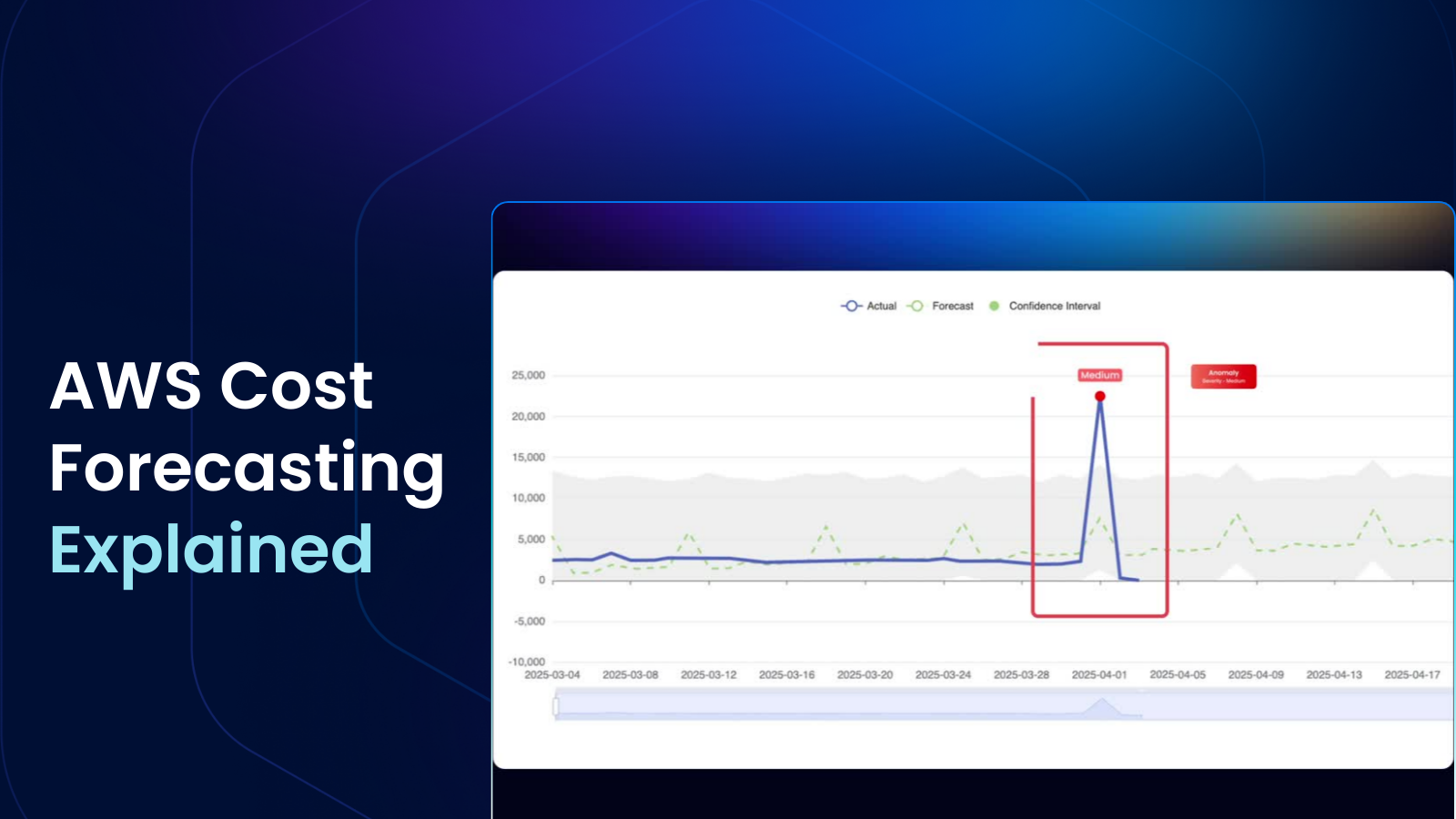 AWS Forecasting: The Ultimate Guide in 2025 | nOps