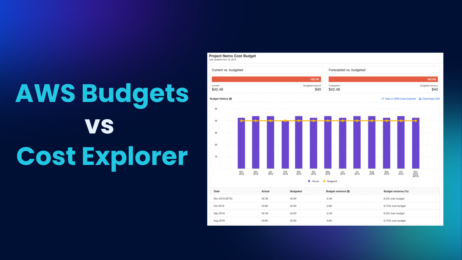 AWS Budgets vs AWS Cost Explorer: Explained in [current_year] | nOps