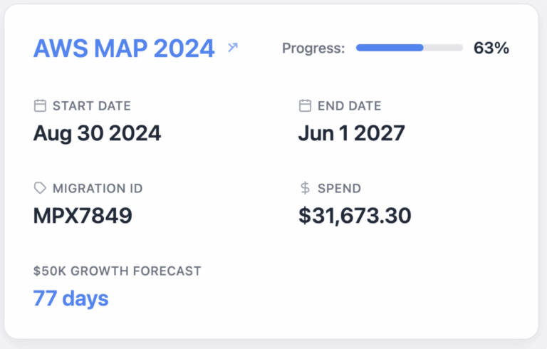 Introducing AWS MAP Growth Forecasting | nOps