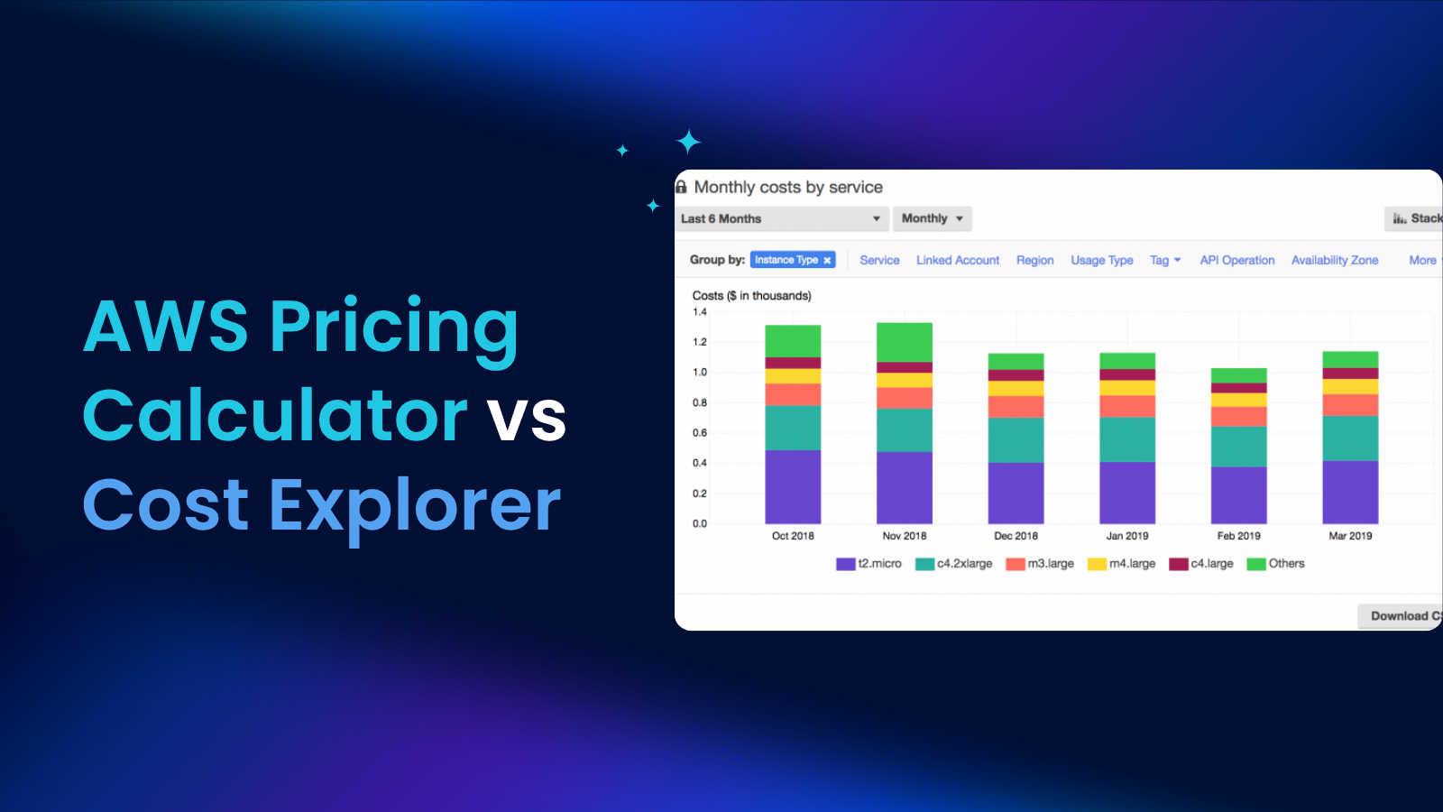 AWS Pricing Calculator vs Cost Explorer | nOps