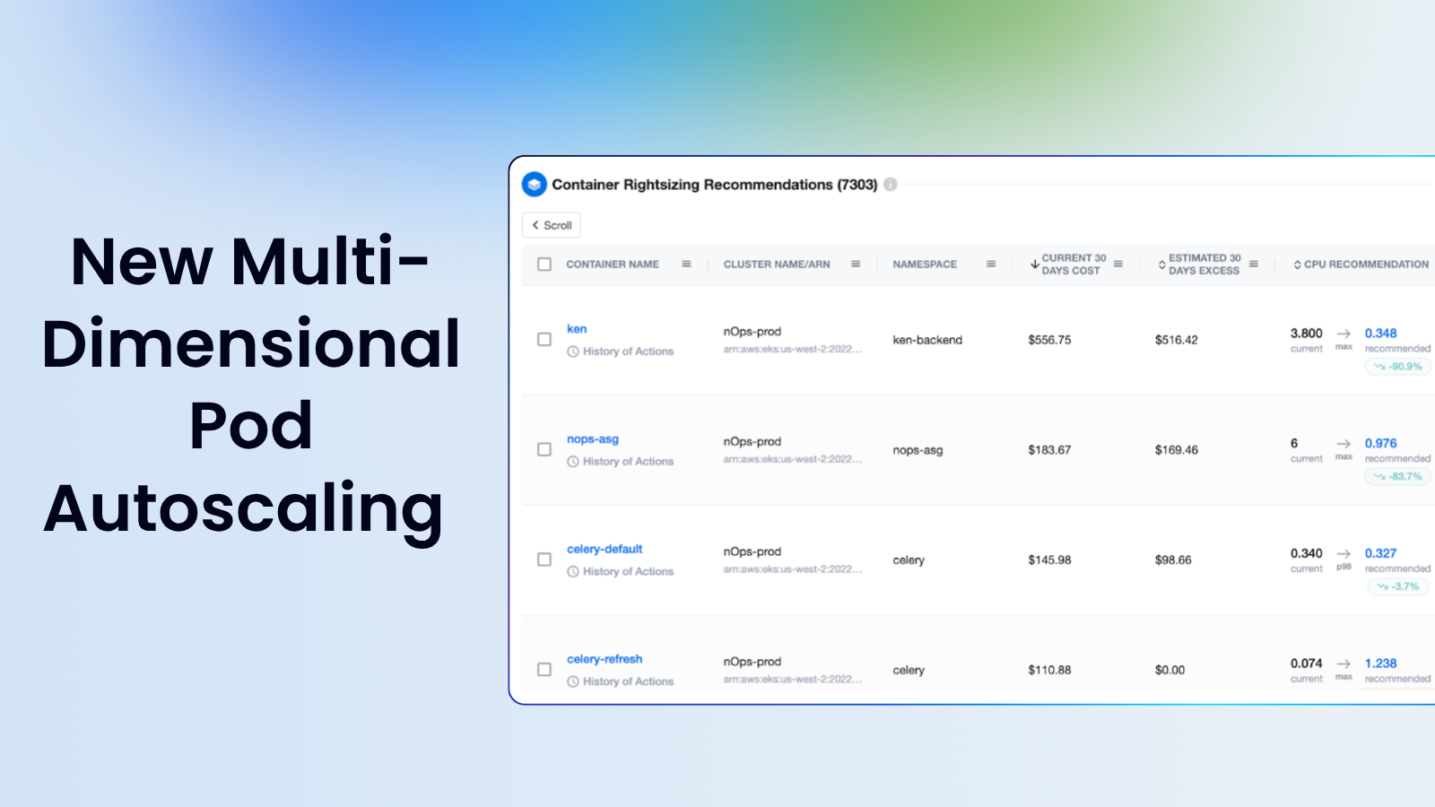 New Multidimensional Pod Autoscaling with Dynamic Container Rightsizing ...