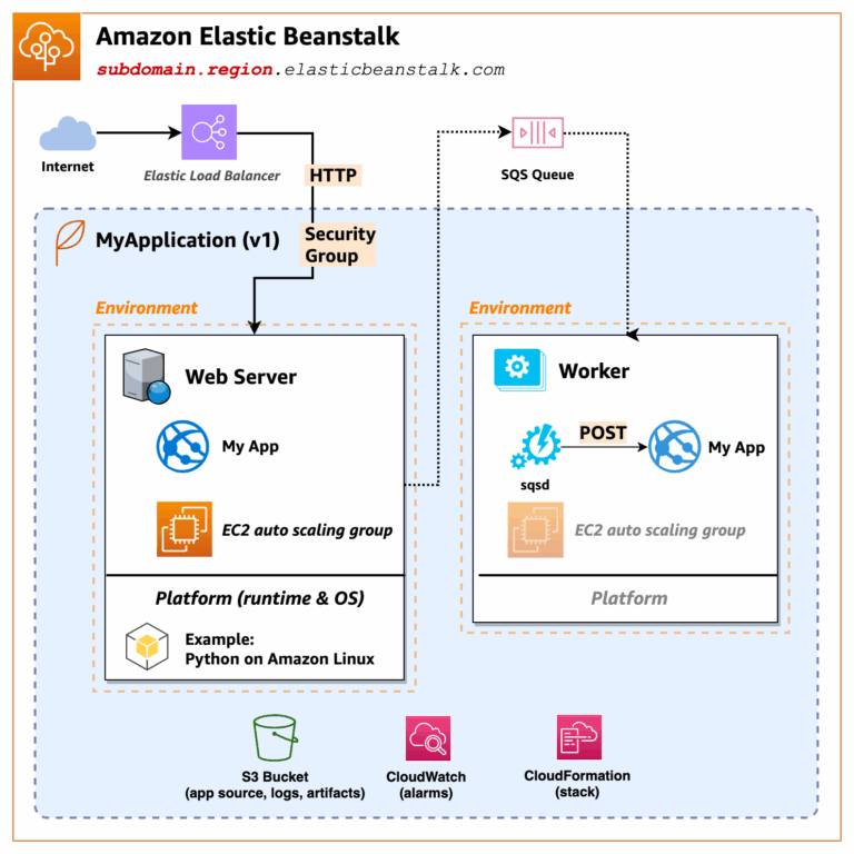 Top 15 AWS Infrastructure Automation Tools in 2025 | nOps